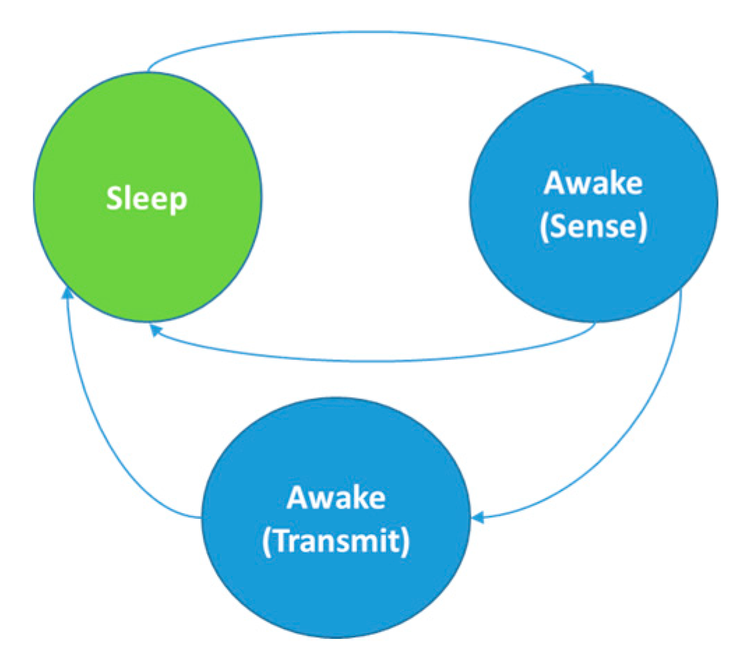 Electronics | Free Full-Text | On the Potential of Fuzzy Logic for ...