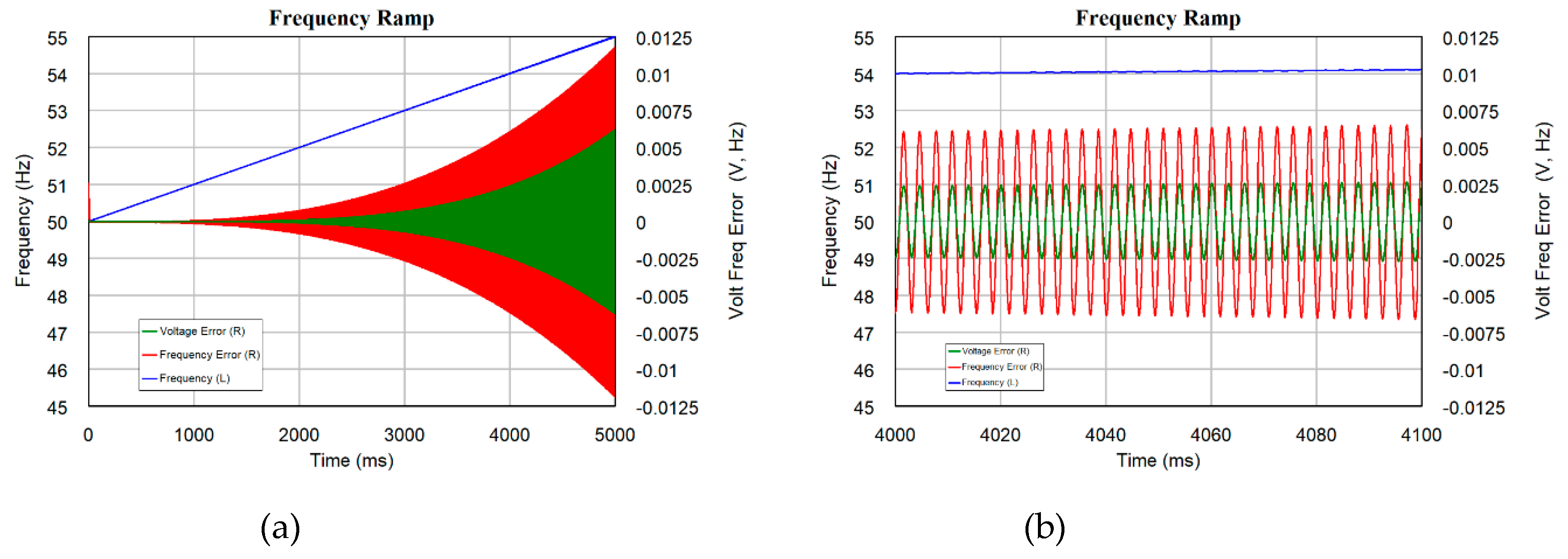 A Phasor Measurement Unit Algorithm Using IIR Filters for FPGA ...