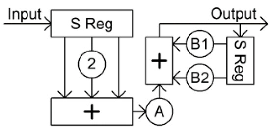 A Phasor Measurement Unit Algorithm Using IIR Filters for FPGA ...