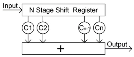 A Phasor Measurement Unit Algorithm Using IIR Filters for FPGA ...
