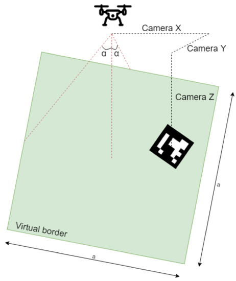 Accurate Landing of Unmanned Aerial Vehicles Using Ground Pattern ...