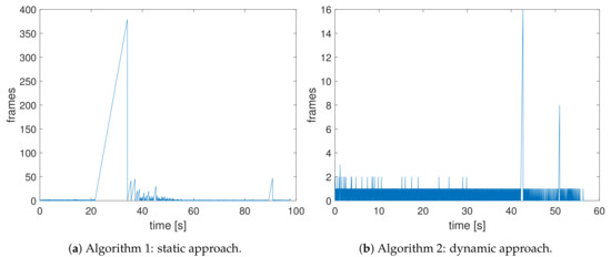 Accurate Landing of Unmanned Aerial Vehicles Using Ground Pattern ...