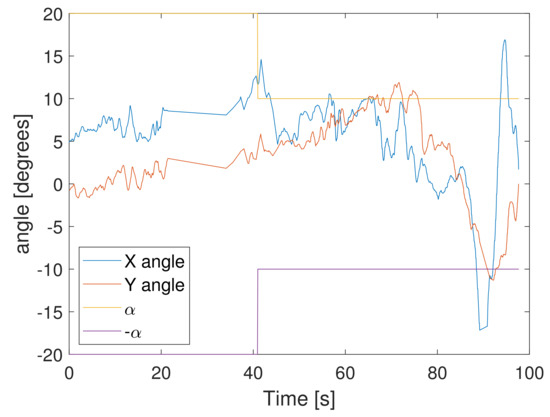 Accurate Landing of Unmanned Aerial Vehicles Using Ground Pattern ...