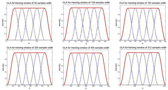 Electronics | Free Full-Text | Efficient FPGA-Based Architecture of the Overlap-Add Method for ...