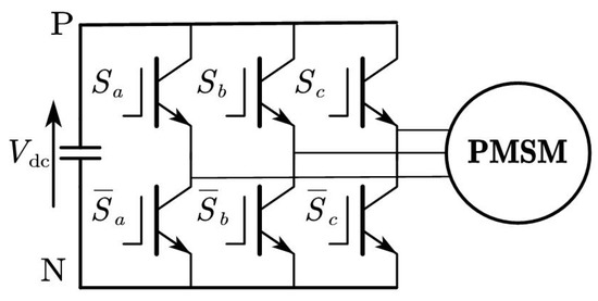 Unified Predictive Current Control of PMSMs with Parameter Uncertainty