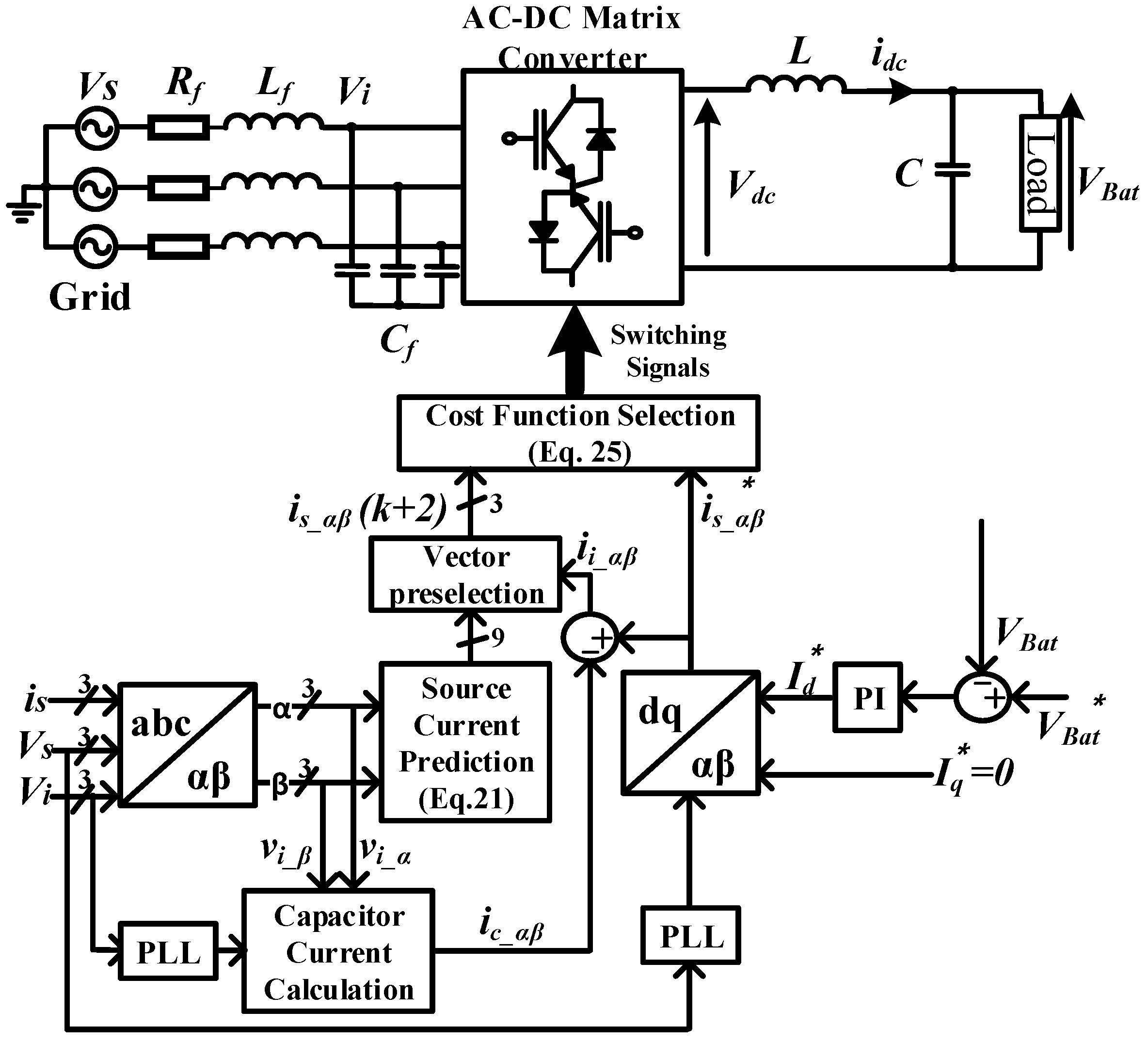 Predictive Control Method Based on Adjacent Vector Confinement ...