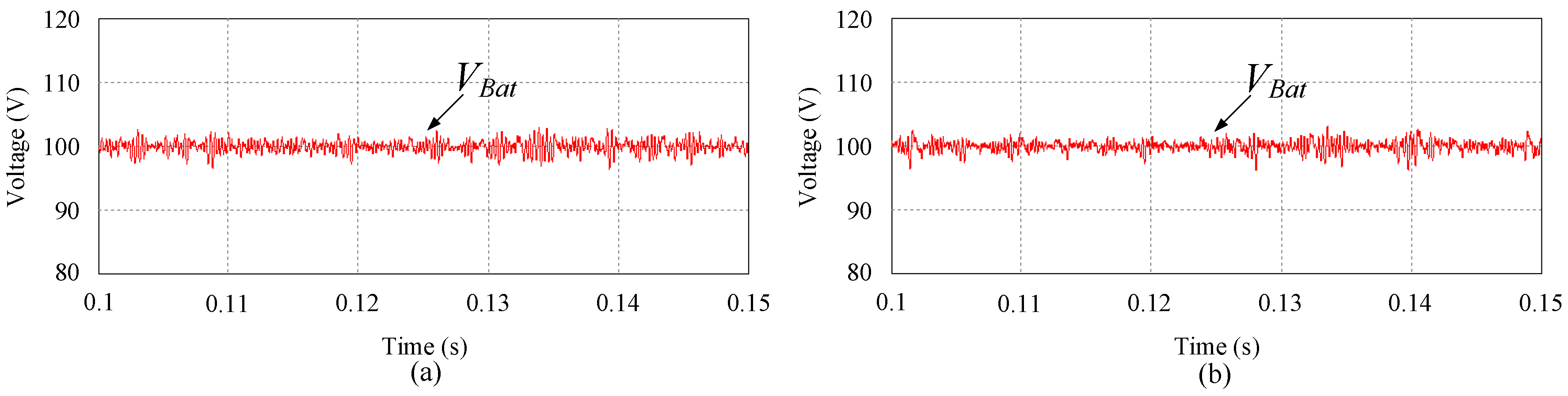 Predictive Control Method Based on Adjacent Vector Confinement ...