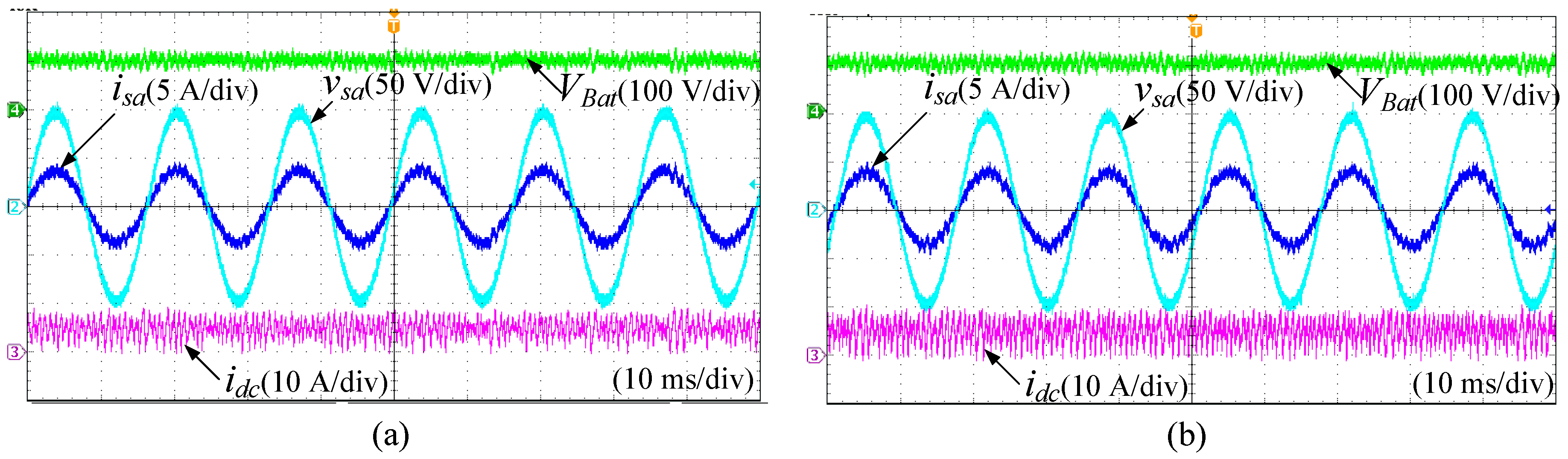 Predictive Control Method Based on Adjacent Vector Confinement ...