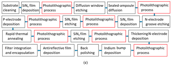 Performance of Dual-Band Short-Wave Infrared InGaAs Focal-Plane Arrays ...