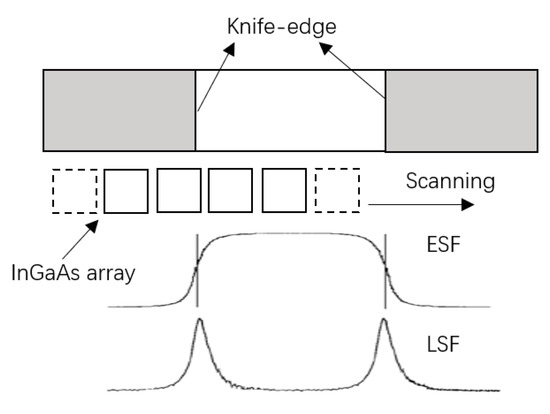 Performance of Dual-Band Short-Wave Infrared InGaAs Focal-Plane Arrays ...