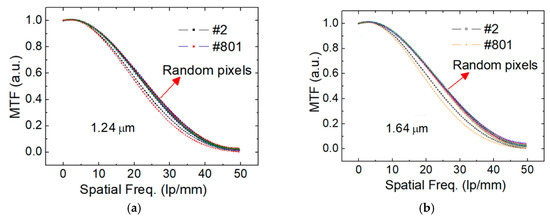 Performance of Dual-Band Short-Wave Infrared InGaAs Focal-Plane Arrays ...