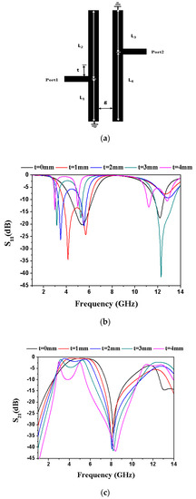 A Miniaturized Wideband Bandpass Filter Using Quarter-Wavelength ...