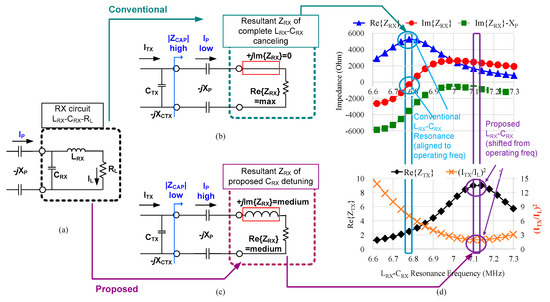 Optimum Receiver-Side Tuning Capacitance for Capacitive Wireless Power ...