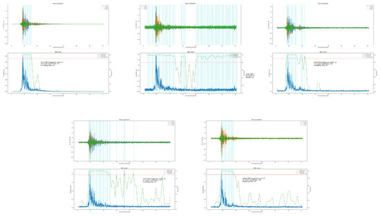 Electronics | Free Full-Text | A Smart IoT Device for Detecting and ...