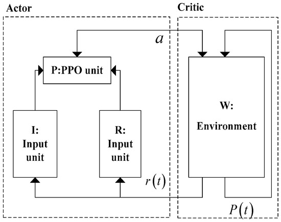 Angle of Arrival Passive Location Algorithm Based on Proximal Policy ...