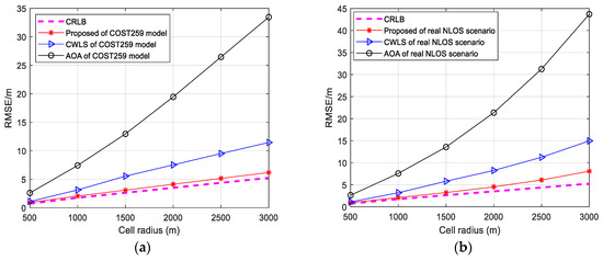 Electronics | Free Full-Text | Angle of Arrival Passive Location Algorithm Based on Proximal ...