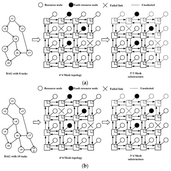 Improved Ant Colony Algorithm Based on Task Scale in Network on Chip (NoC) Mapping