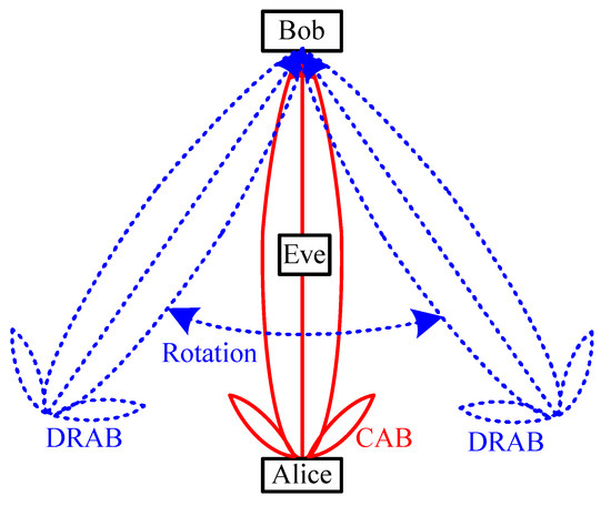 Electronics Free Full Text Dynamic Rotated Angular Beamforming