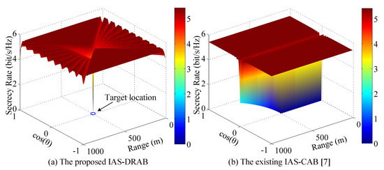 Dynamic Rotated Angular Beamforming Using Frequency Diverse Phased-Array for Secure MmWave ...