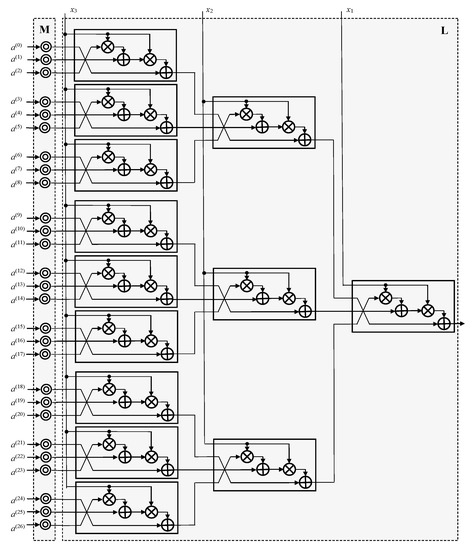 Application of Generalized Reed–Muller Expression for Development of Non-Binary Circuits