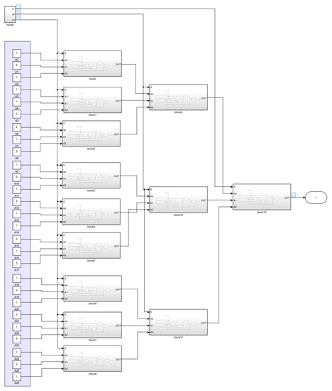 Application of Generalized Reed–Muller Expression for Development of Non-Binary Circuits