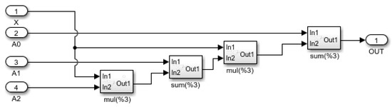 Application of Generalized Reed–Muller Expression for Development of Non-Binary Circuits