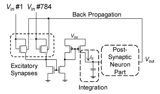 Solving Overlapping Pattern Issues in On-Chip Learning of Bio-Inspired Neuromorphic System with ...