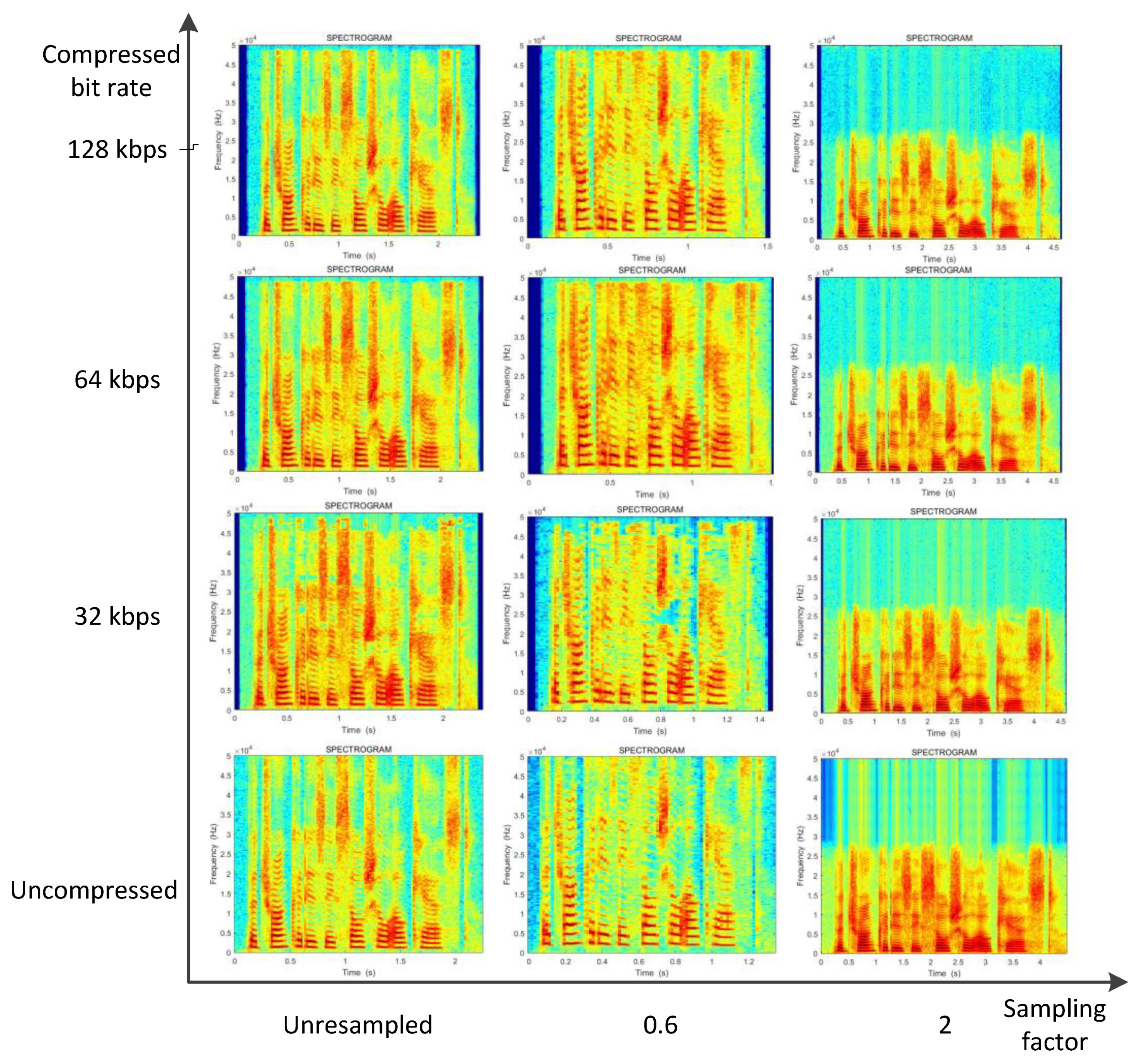 Exposing Speech Resampling Manipulation by Local Texture Analysis on Spectrogram Images