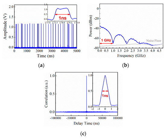 Improved Clutter Removal by Robust Principal Component Analysis for ...