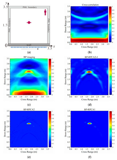 Improved Clutter Removal by Robust Principal Component Analysis for ...