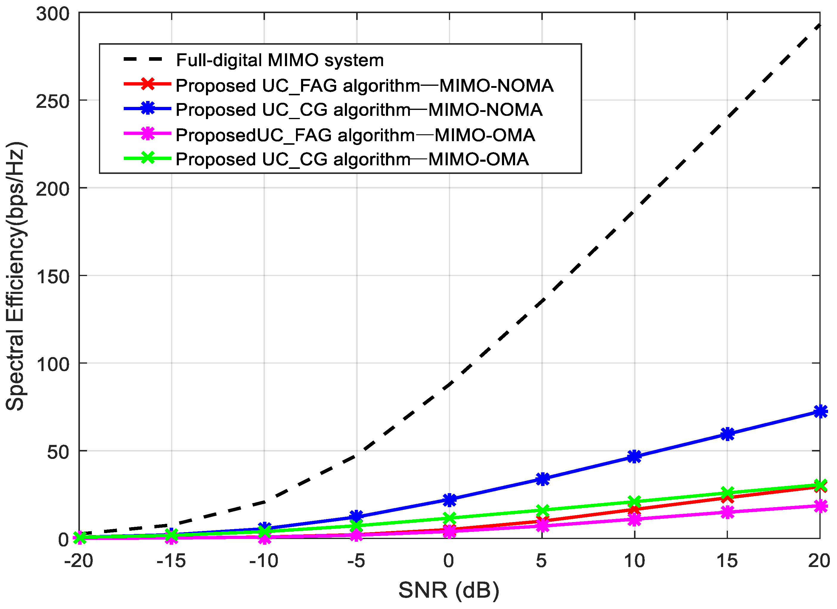 Electronics | Free Full-Text | Energy Harvesting Maximizing for ...