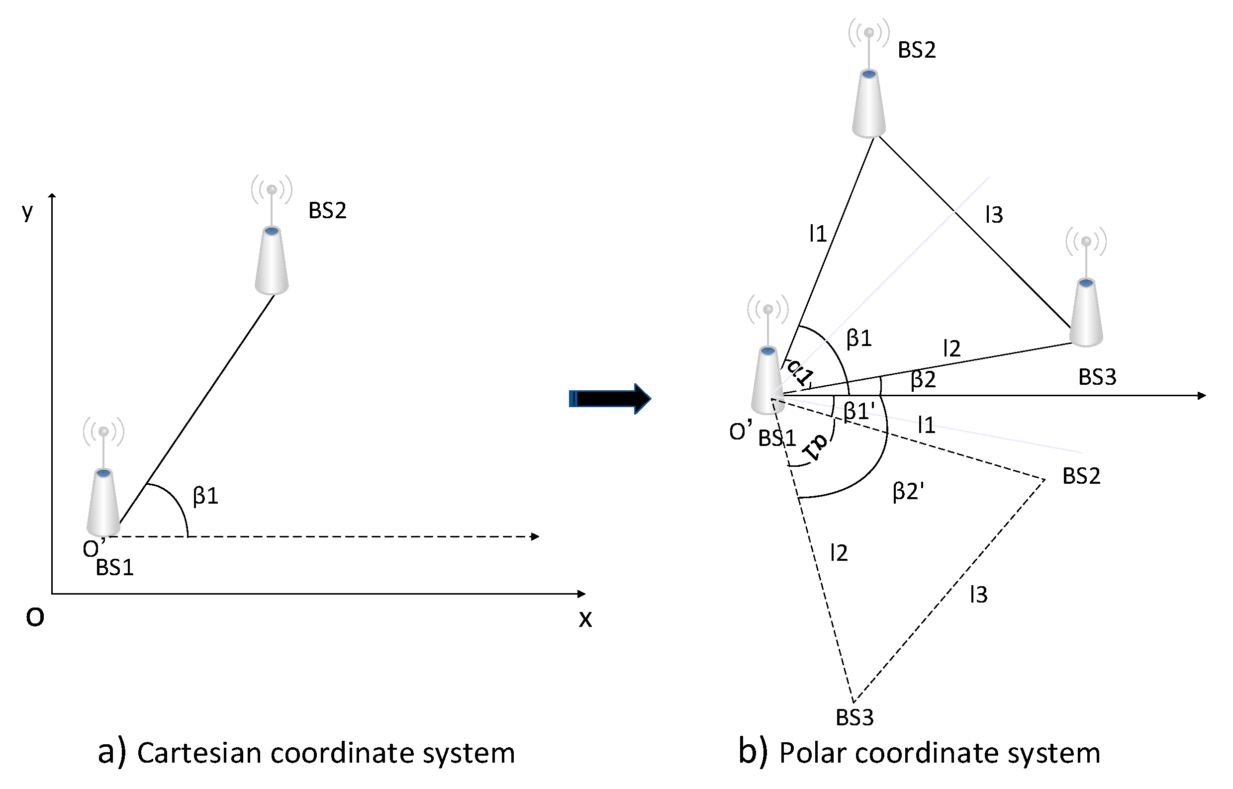 Semi-Autonomous Coordinate Configuration Technology of Base Stations in ...