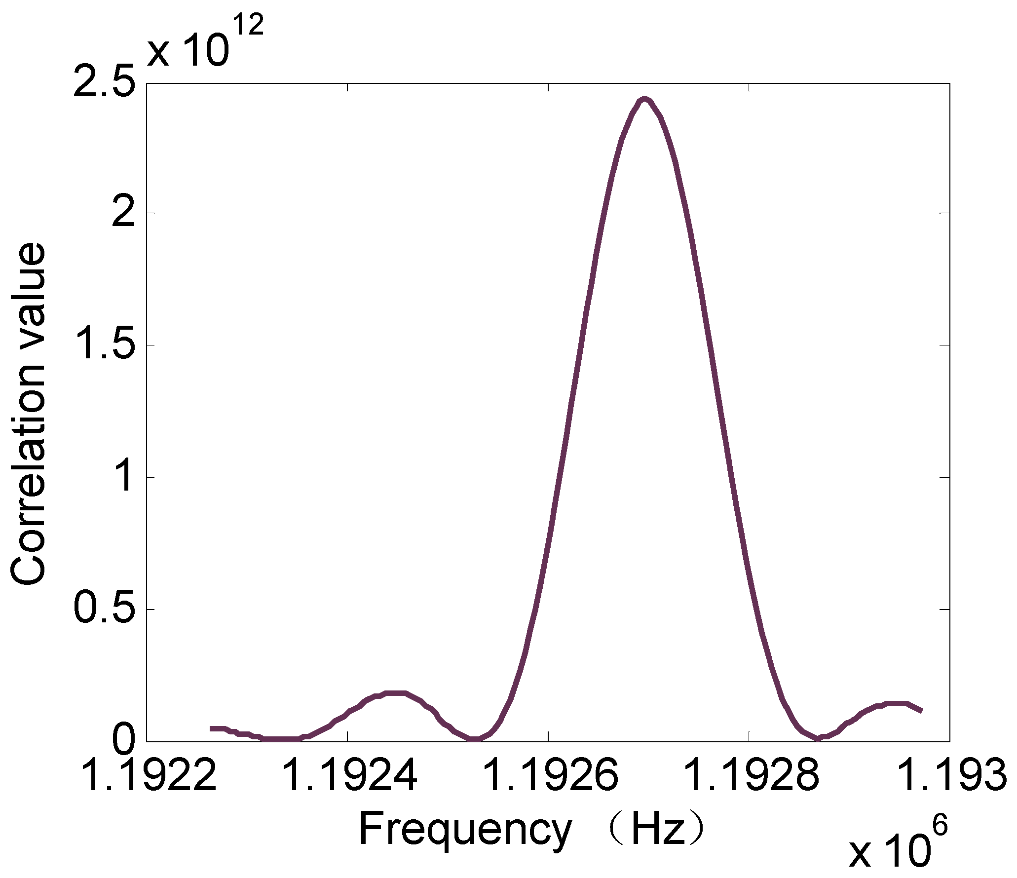 Electronics | Free Full-Text | Positioning Using IRIDIUM Satellite ...