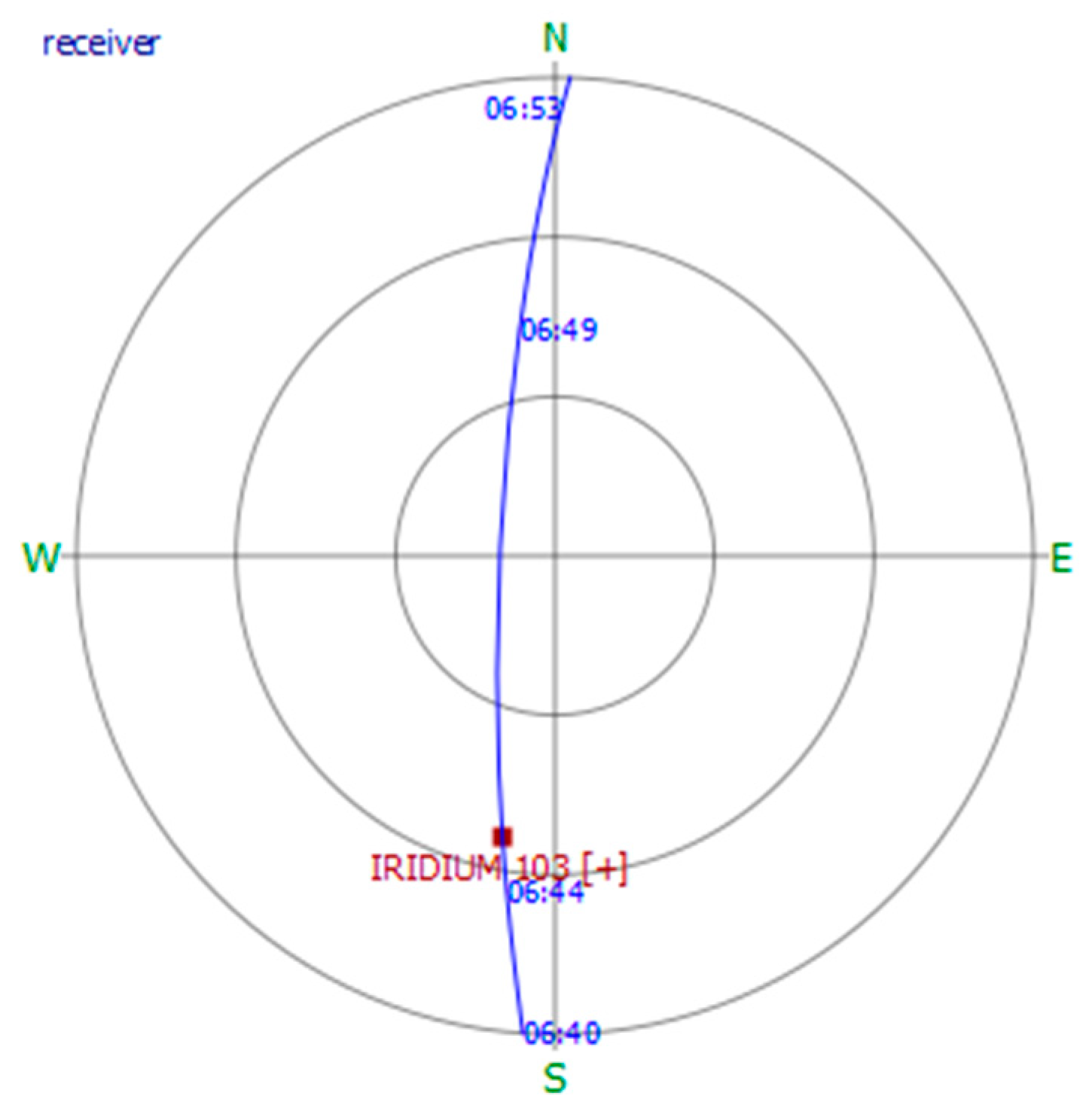 Electronics | Free Full-Text | Positioning Using IRIDIUM Satellite ...