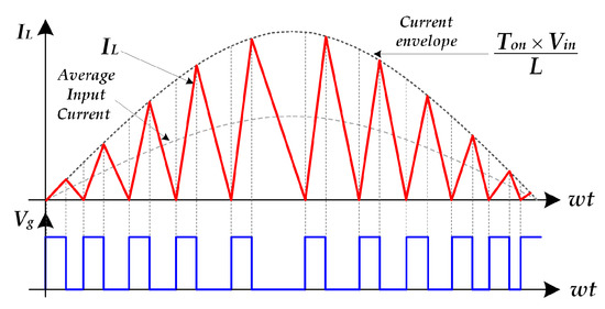 Electronics | Free Full-Text | CRM PFC Converter with New Valley Detection Method for Improving ...