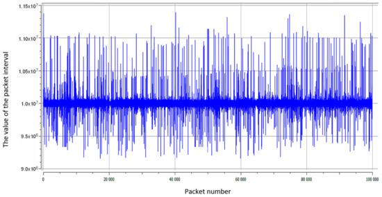 A Cost-Efficient Software Based Router and Traffic Generator for ...