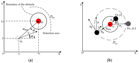Electronics | Free Full-Text | A Multi-Switching Tracking Control ...