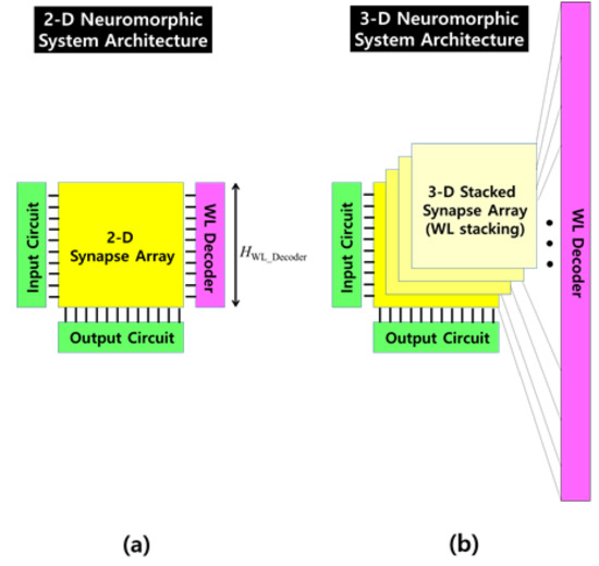 3-D Synapse Array Architecture Based on Charge-Trap Flash Memory for Neuromorphic Application