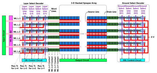3-D Synapse Array Architecture Based on Charge-Trap Flash Memory for ...