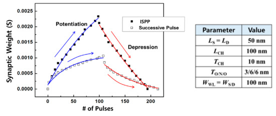 3-D Synapse Array Architecture Based on Charge-Trap Flash Memory for Neuromorphic Application