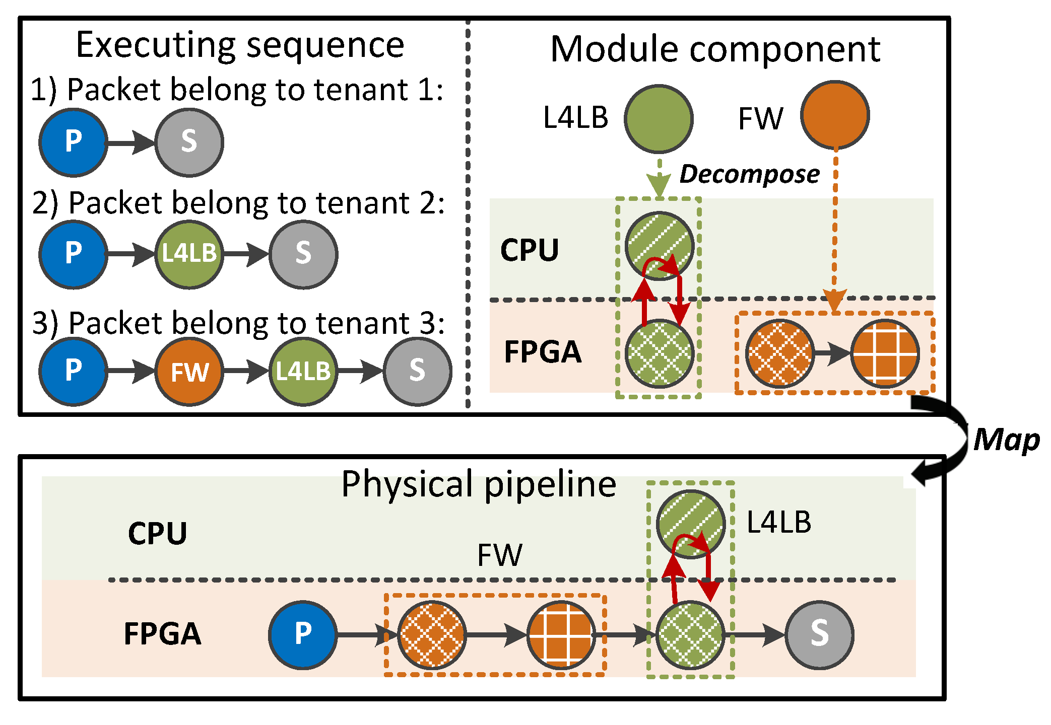 Electronics | Free Full-Text | DrawerPipe: A Reconfigurable Pipeline for Network Processing on ...