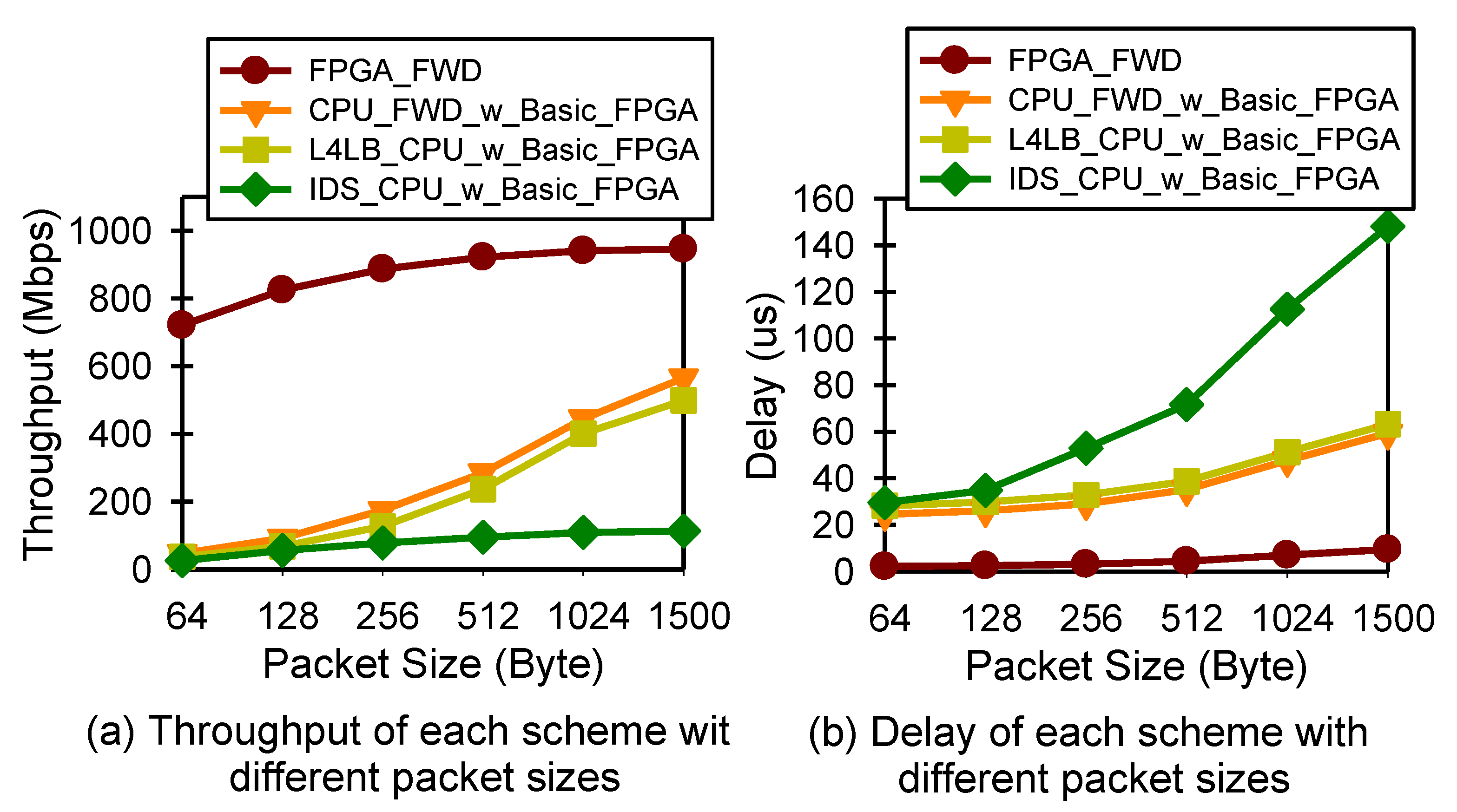 Electronics | Free Full-Text | DrawerPipe: A Reconfigurable Pipeline for Network Processing on ...