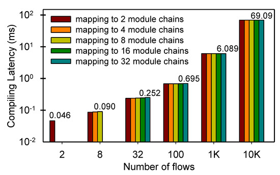 Electronics | Free Full-Text | DrawerPipe: A Reconfigurable Pipeline for Network Processing on ...