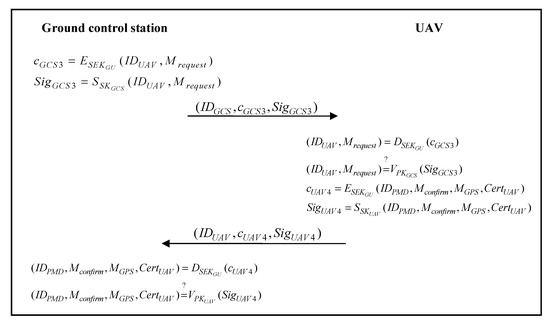 A Traceable and Privacy-Preserving Authentication for UAV Communication ...