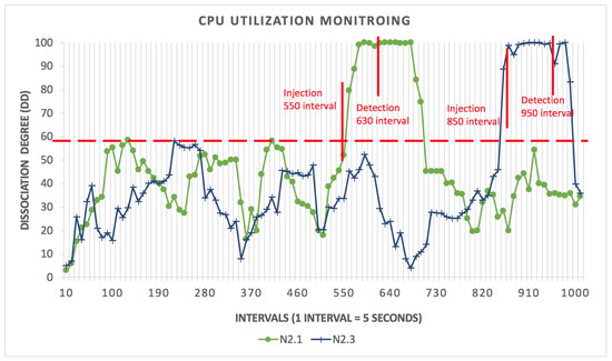 Detecting and Localizing Anomalies in Container Clusters Using Markov Models