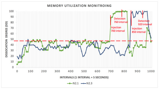 Electronics Free Full Text Detecting And Localizing Anomalies In Container Clusters Using
