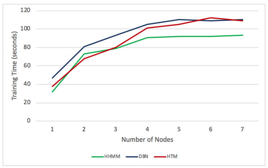 Electronics Free Full Text Detecting And Localizing Anomalies In Container Clusters Using