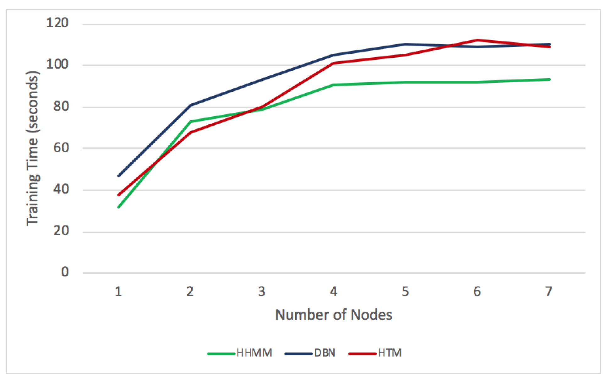 Detecting and Localizing Anomalies in Container Clusters Using Markov Models