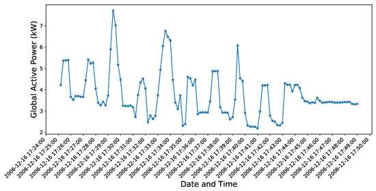 Single Residential Load Forecasting Using Deep Learning and Image Encoding Techniques