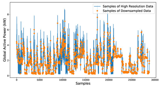 Single Residential Load Forecasting Using Deep Learning and Image ...